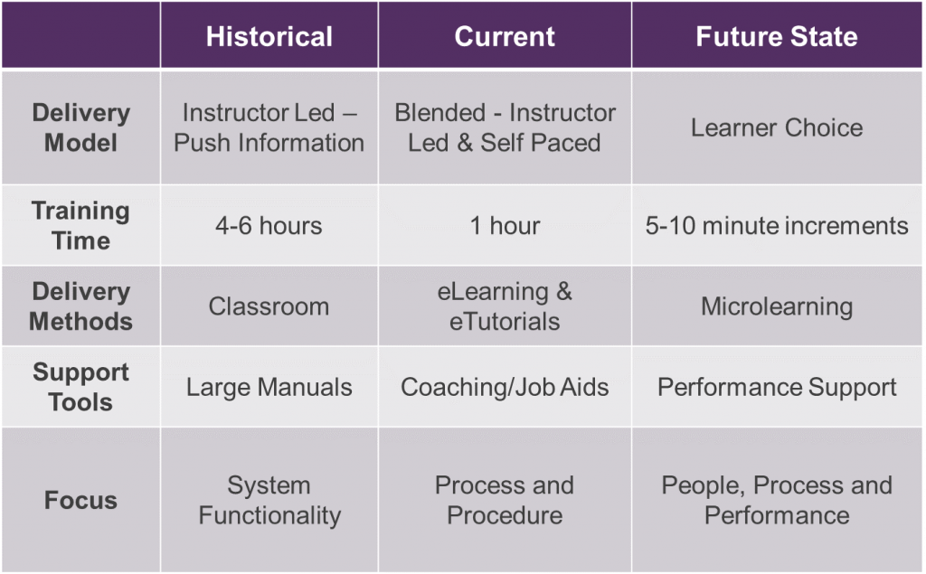 Briljent at MESC: Is Your Training Approach Holding You Back? We're ...