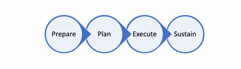OCM: Placing the Person Center-Stage - Briljent